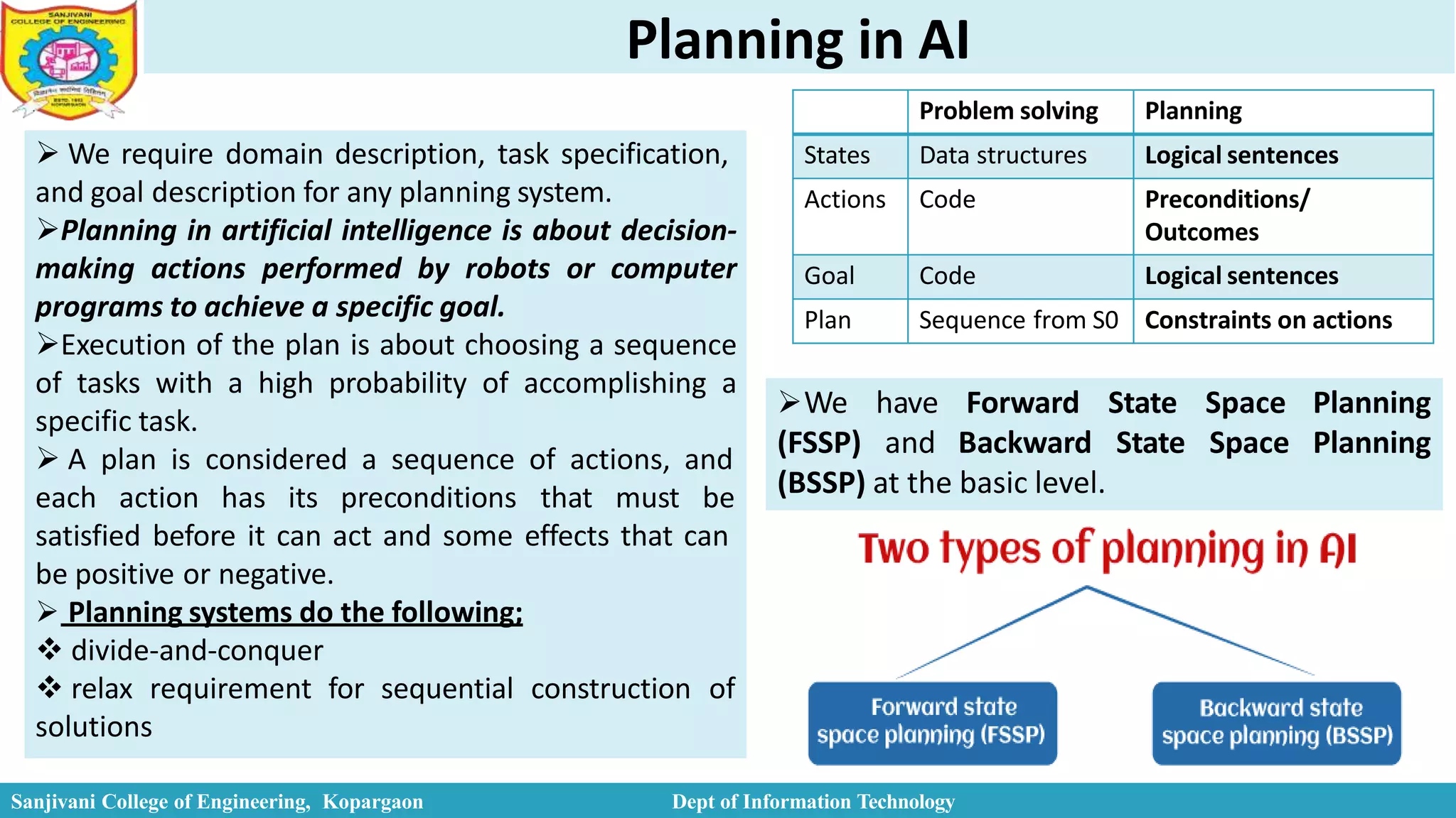 Unit 5 Introduction to Planning and ANN.pptx