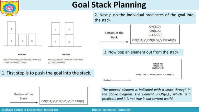 Unit 5 Introduction to Planning and ANN.pptx