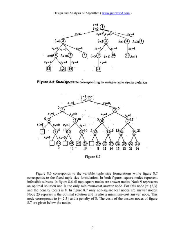 algorithm Unit 5 | PDF