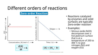 Unit 5 Kinetics part 1 upload - Reaction rate, Rate Law and Order of ...