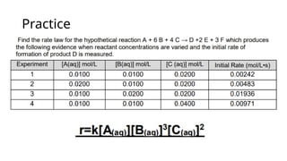 Unit 5 Kinetics part 1 upload - Reaction rate, Rate Law and Order of Reaction | PPTX