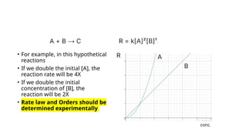 Unit 5 Kinetics part 1 upload - Reaction rate, Rate Law and Order of ...