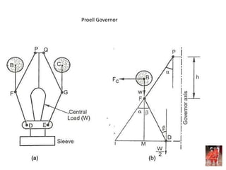 Unit5 lectbyvrk dynofmachinery | PPTX