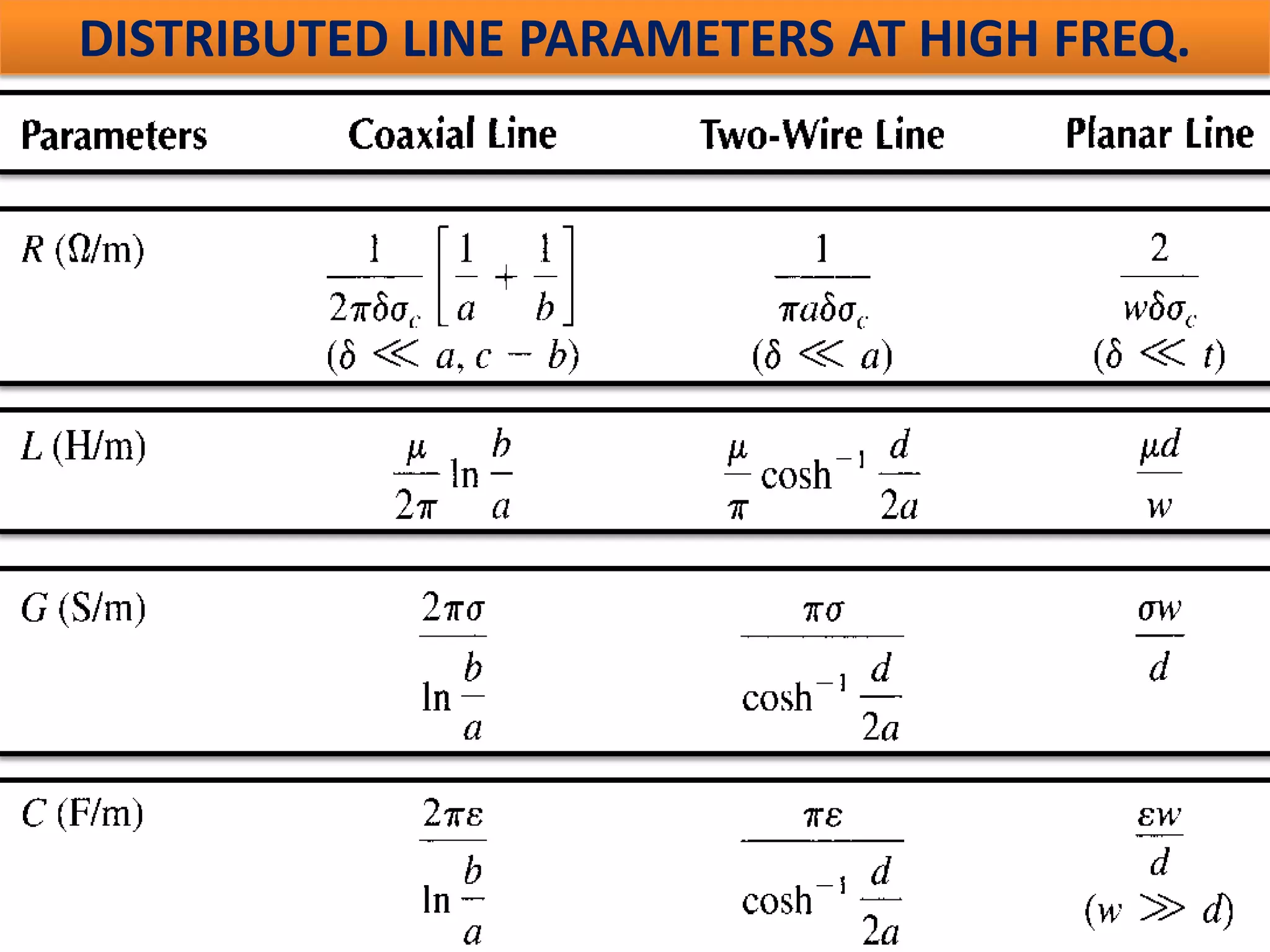 Unit_5_Lecture-1_introduction, types, parameters of transmission lines | PDF | Physics | Science