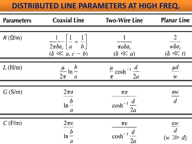 Unit_5_Lecture-1_introduction, types, parameters of transmission lines | PPT