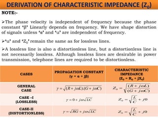 Unit_5_Lecture-2_characteristic impedance of the transmission line | PDF