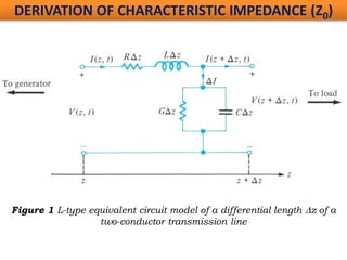 Unit_5_Lecture-2_characteristic impedance of the transmission line | PDF