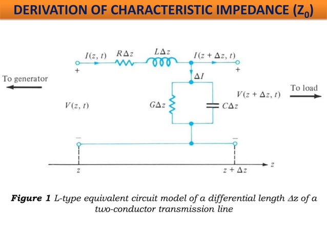 Unit_5_Lecture-2_characteristic impedance of the transmission line | PDF