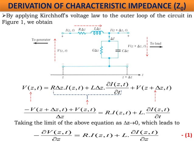 Unit_5_Lecture-2_characteristic impedance of the transmission line | PDF