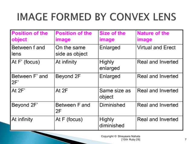 Class 10 science physics Nepal Unit 5 lense | PPT