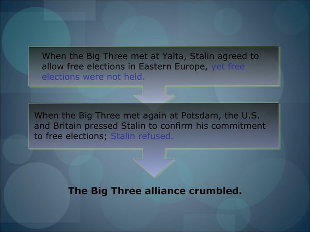 Unit 5 lesson 1 the cold war begins | PPT