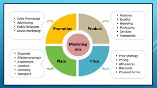 Unit 5 - Marketing Mix & Pricing Methods | PDF
