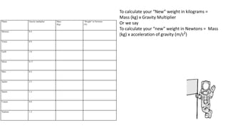 unit 5_mass and weight _2024.pptx for cambridge learning | PPTX