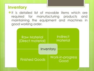Presentation on material management in IOM | PPTX