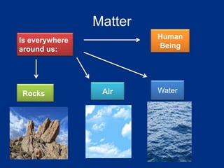 Unit 5 Matter and Materials | PPTX