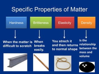 Unit 5 Matter and Materials | PPTX