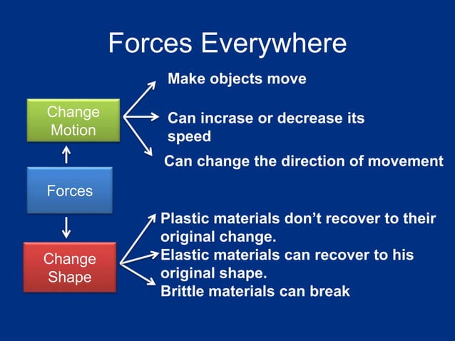 Unit 5 Matter and Materials | PPTX | Physics | Science