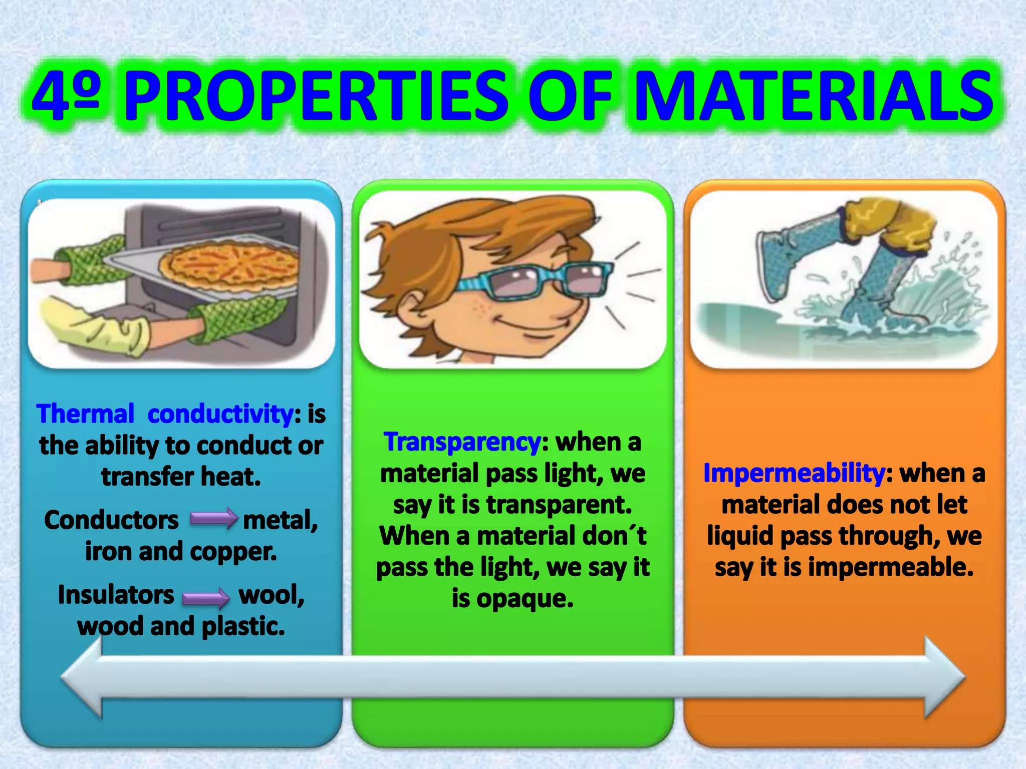 Unit 5 Matter and Materials. | PPTX