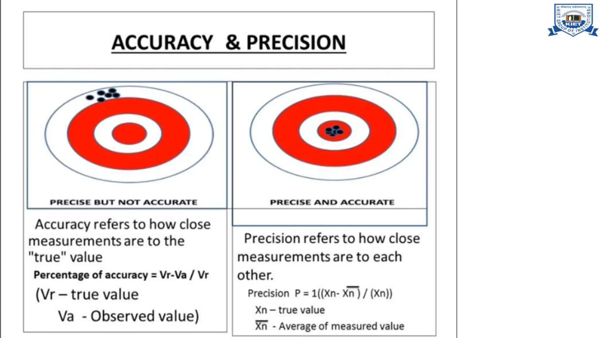 Unit 5_measurement & control.pptx | Physics | Science