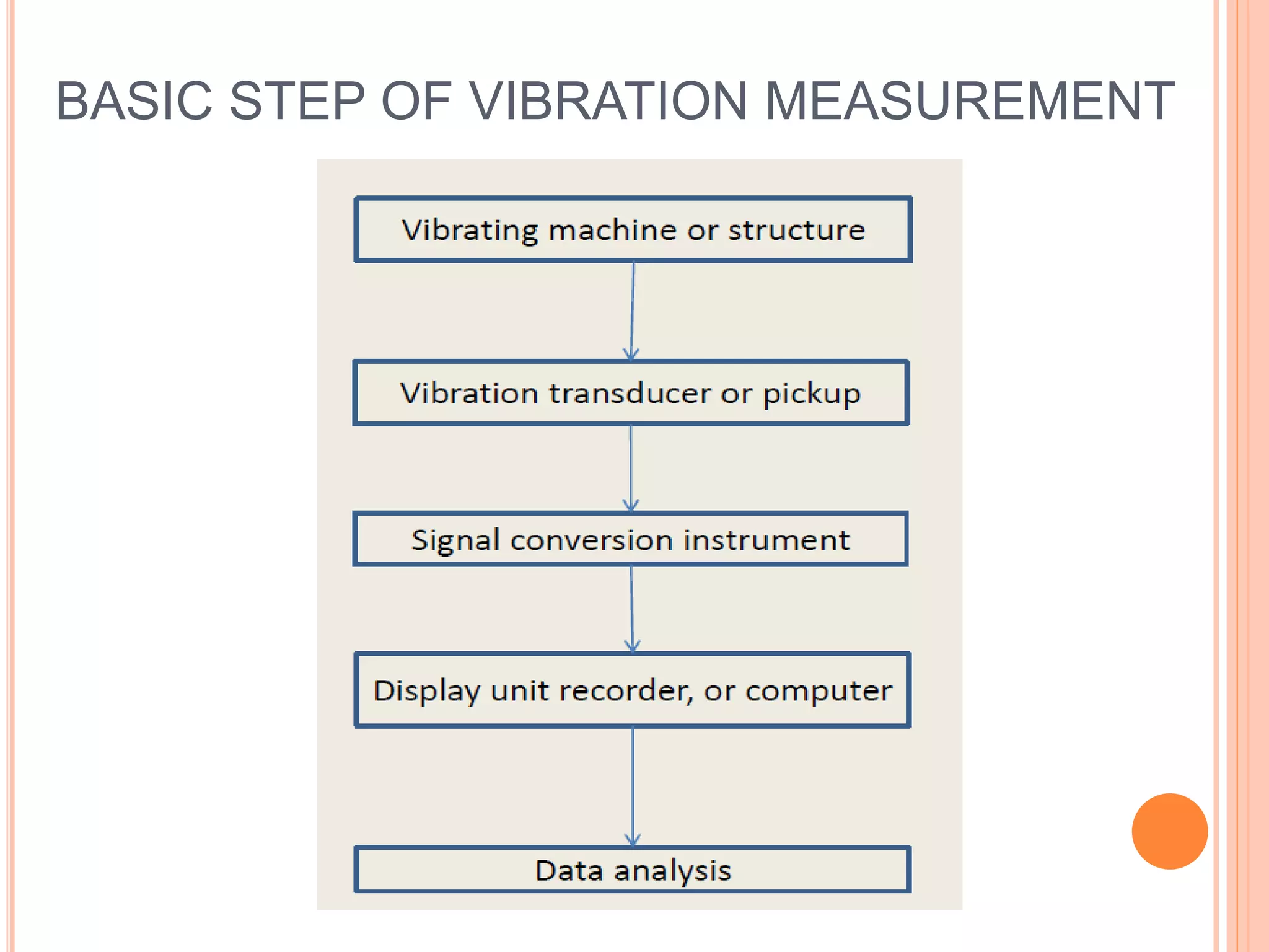 Measurement & Control of Vibration | PPT