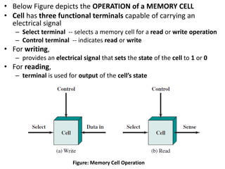 UNIT 5 MEMORY.pdf
