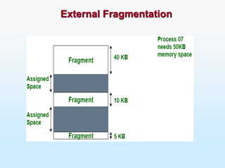 Unit 5Memory management.pptx
