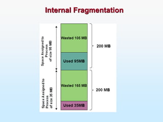 Unit 5Memory management.pptx