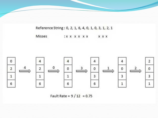 Unit 5 Memory management System in OS.ppt