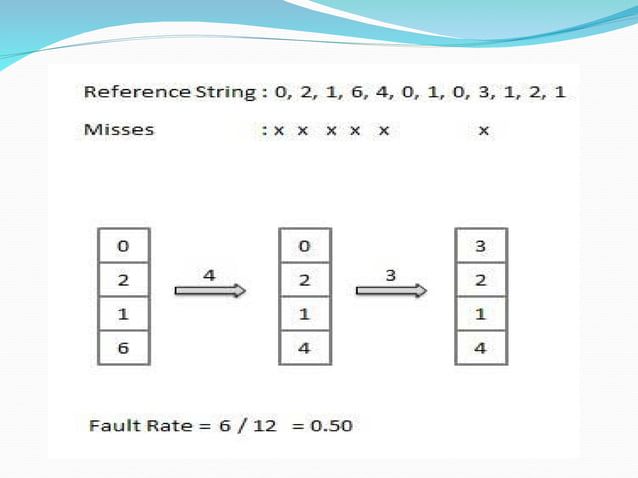 Unit 5 Memory management System in OS.ppt