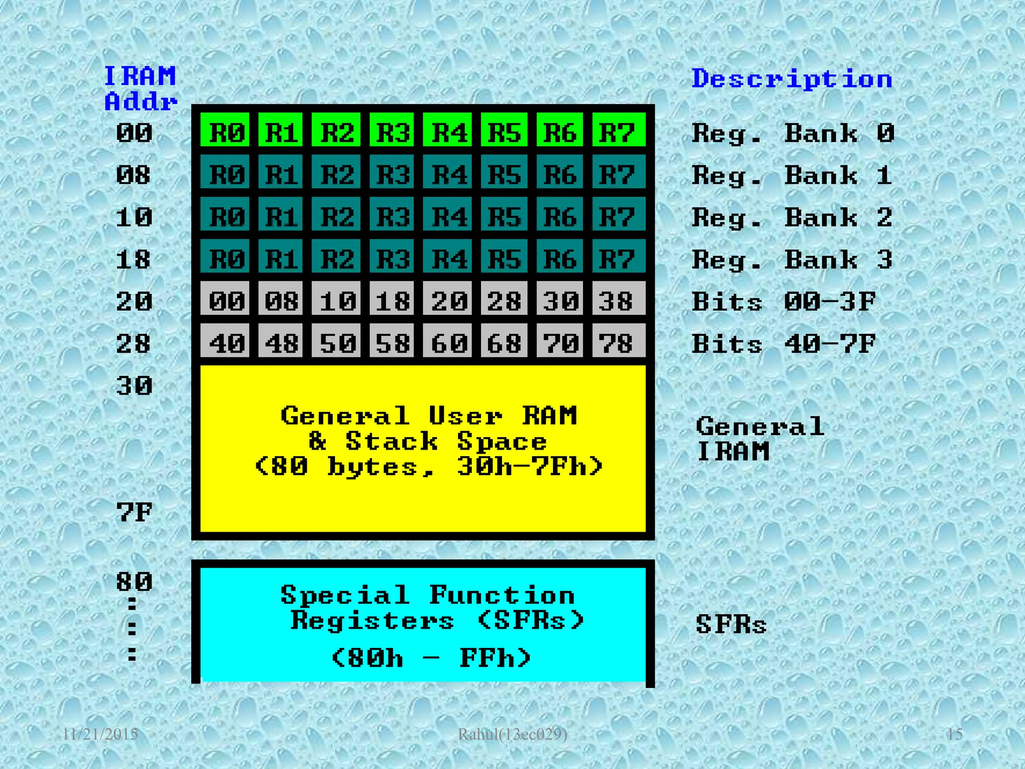 UNIT 5 microcontroller 8051 OVERVIEW.pdf