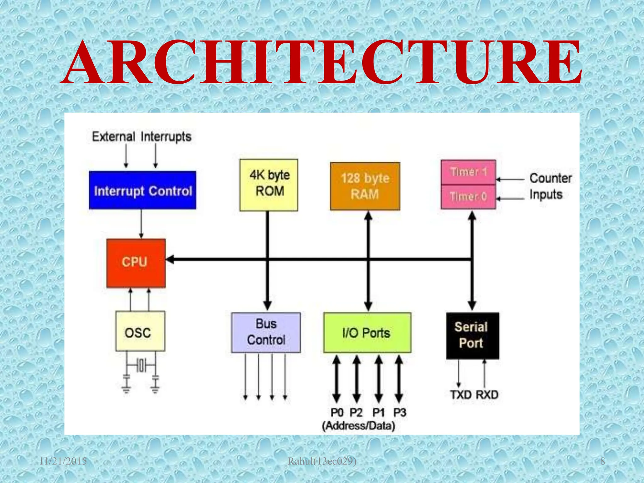 UNIT 5 microcontroller 8051 OVERVIEW.pdf