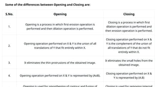 Unit 5 Morphological Image Processing Advanced Topics in Digital Image ...