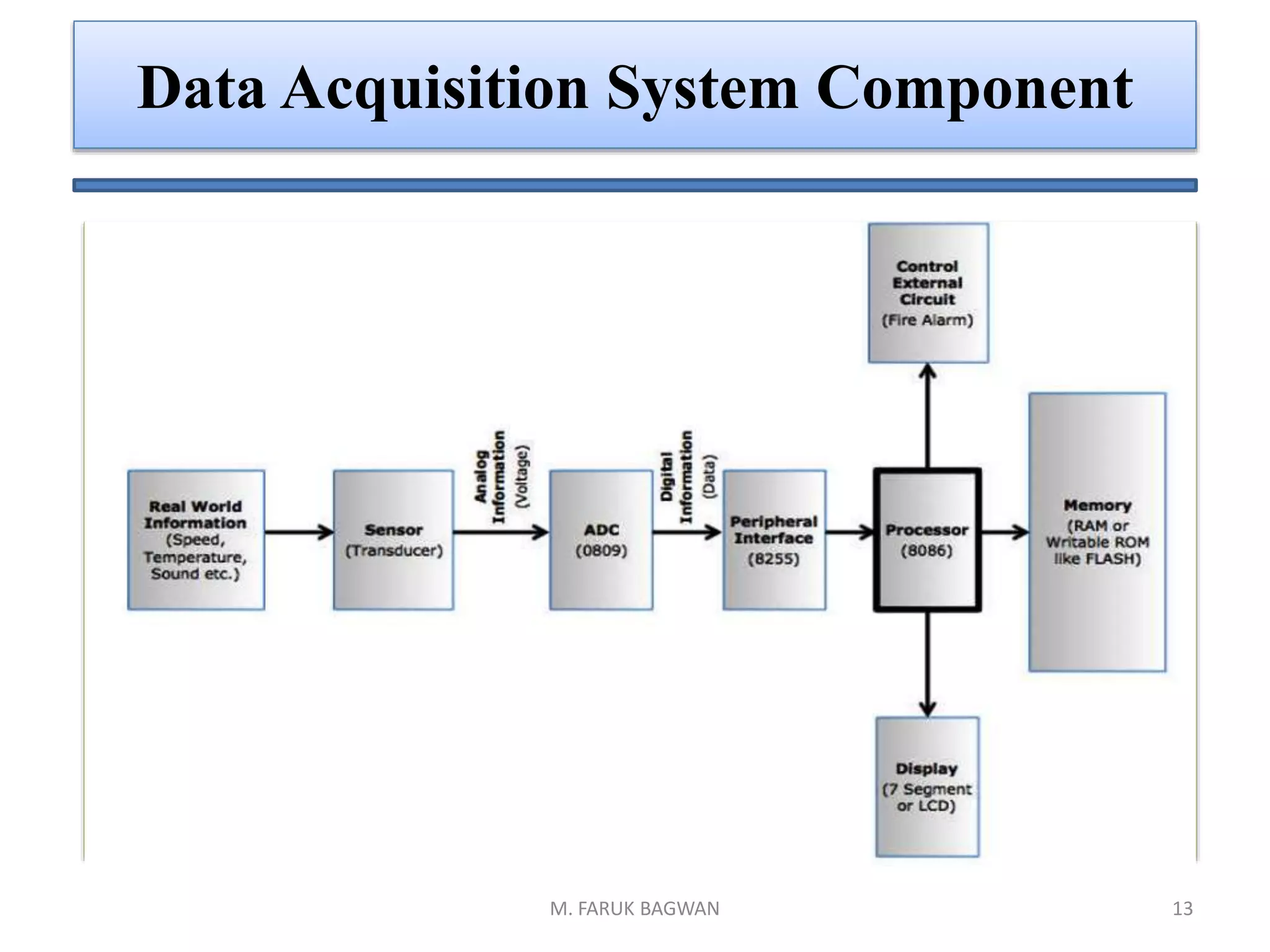 microcontroller application | PPTX