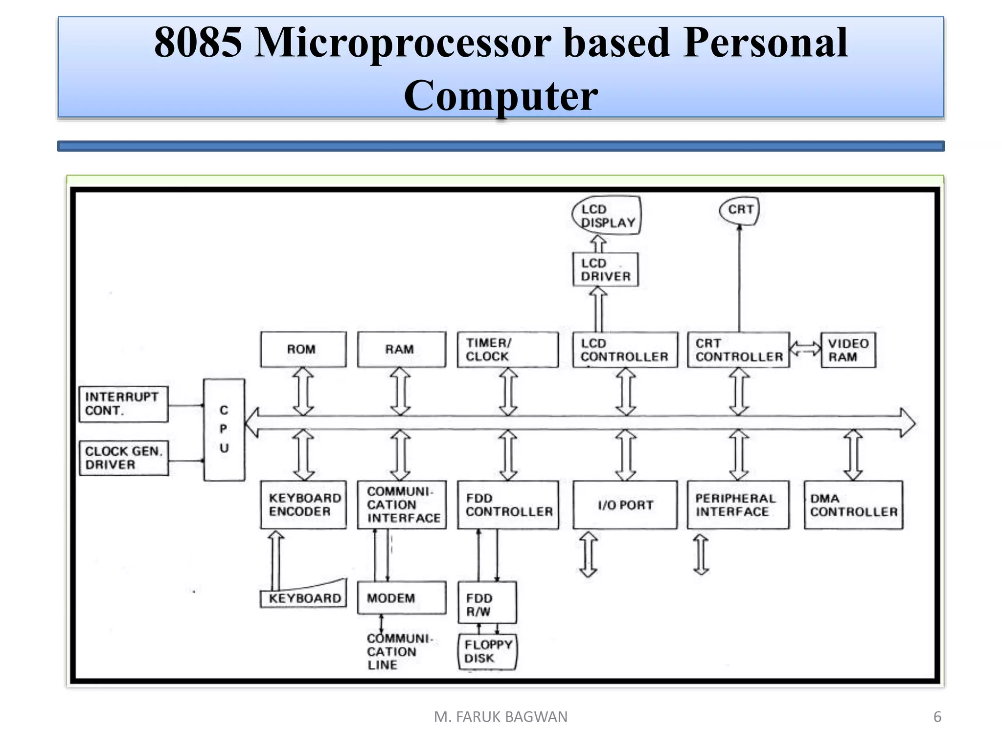 microcontroller application | PPTX