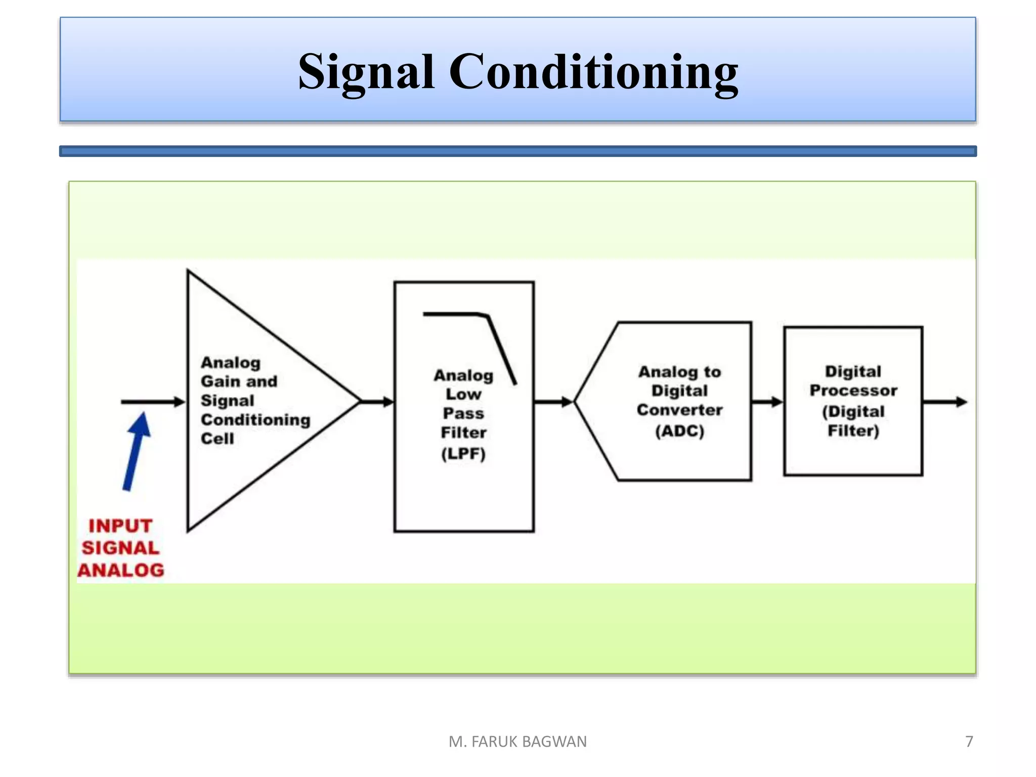microcontroller application | PPT | Free Download