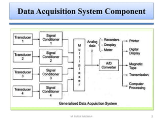 microcontroller application | PPTX