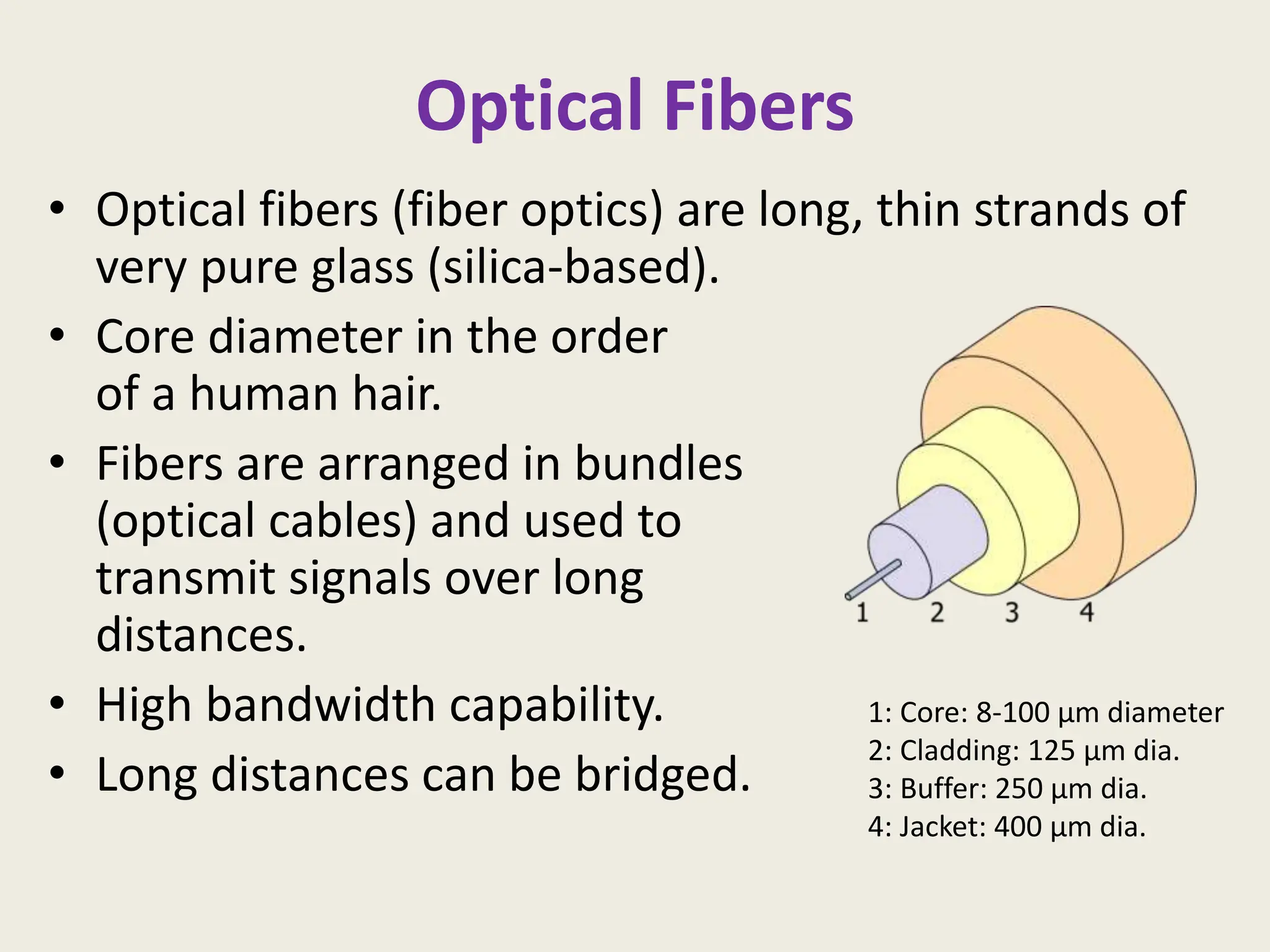 B.Tech ECE IV Year I Sem, MWOC UNIT 5 Optical CommunicationsUNIT 5 MWOC ...
