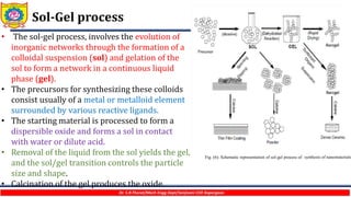 Unit 5 Nanomaterials and Nanotechnology - 1.pptx