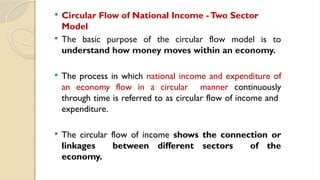 UNIT 5 National Income and Flow of Income.pptx