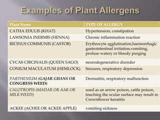 Unit 5 natural products | PPTX