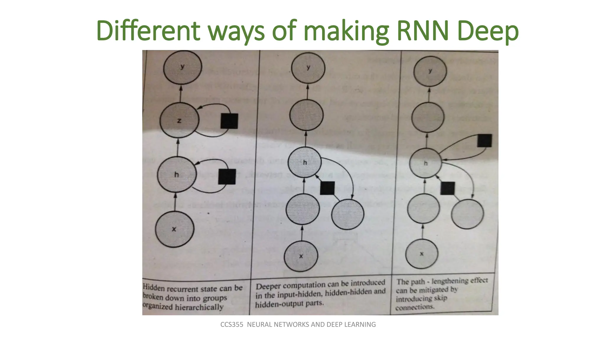 unit 5 Neural Networks and Deep Learning.pdf