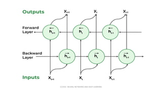 unit 5 Neural Networks and Deep Learning.pdf