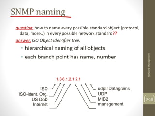 unit5NtwManagement.ppt
