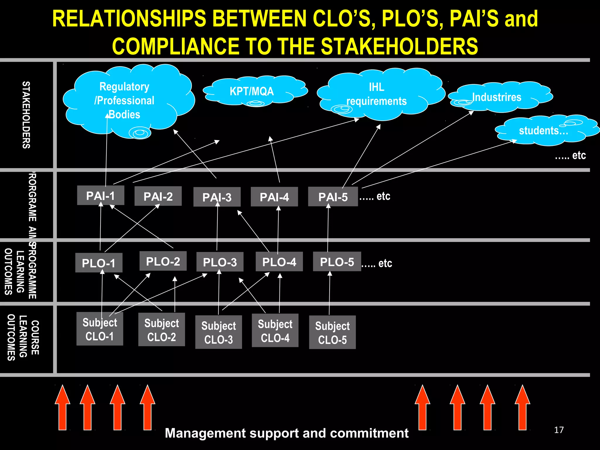 Unit 5 oba lo1 | PPT