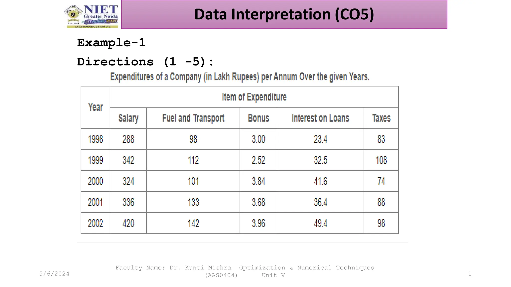 Optimization and numeric techniques.pptx