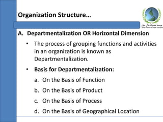 Unit 5 organizing function of the management | PPTX
