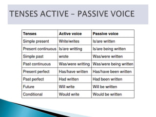 Unit 5 passive | PPT
