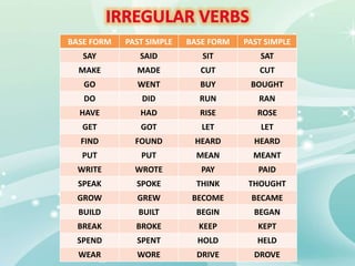 Unit 5 past times | PPTX