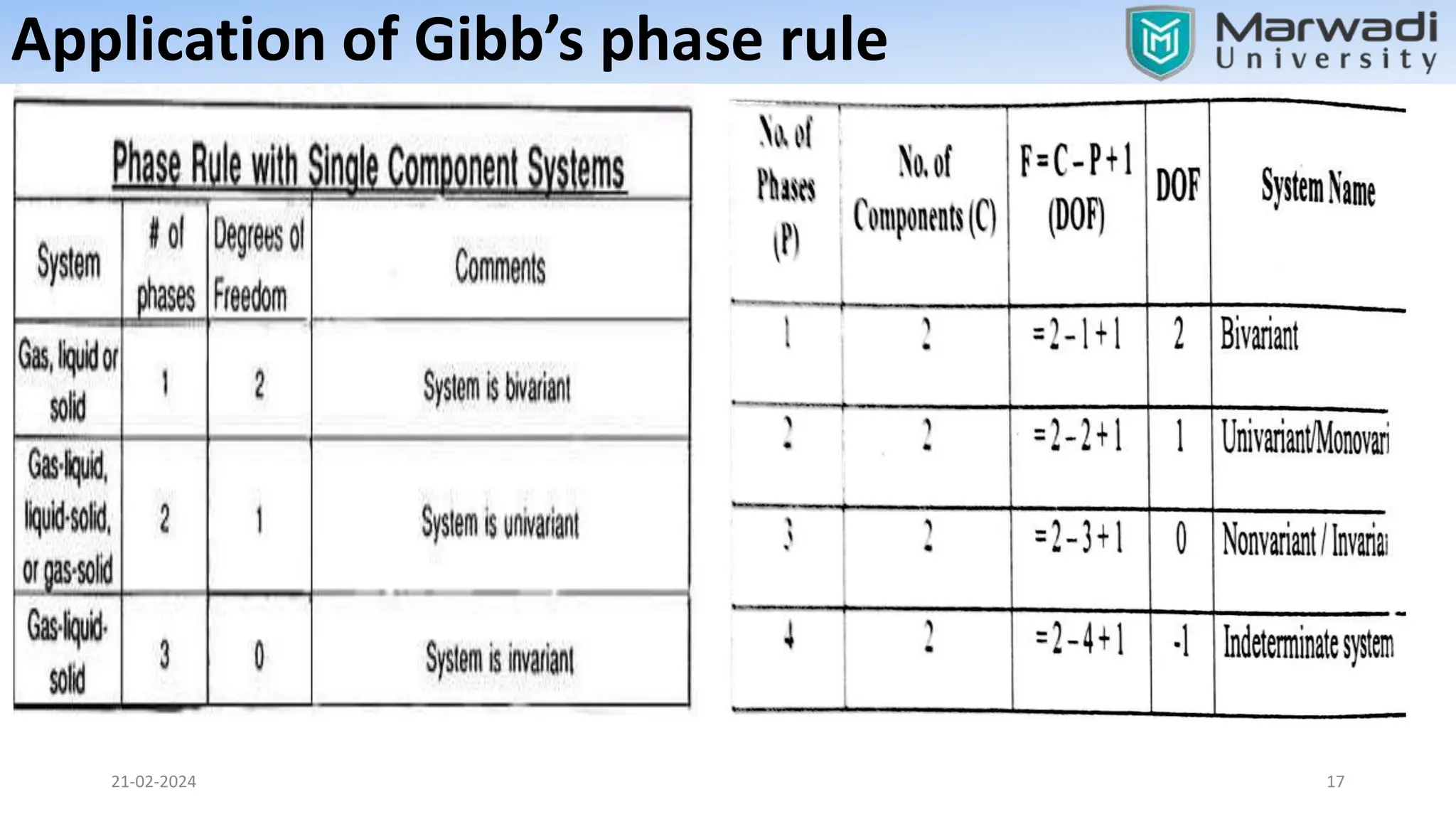 Unit 5_ Materials Phase diagram_Part 2.pptx