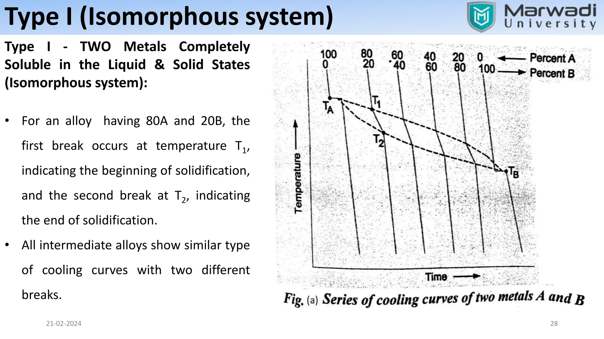 Unit 5_ Materials Phase diagram_Part 2.pptx